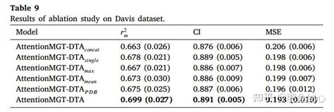 论文笔记6 attentionmgt dta a multi modal drug target affinity prediction