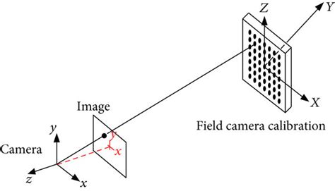 Calibration Field Camera And Image Reference Systems Download