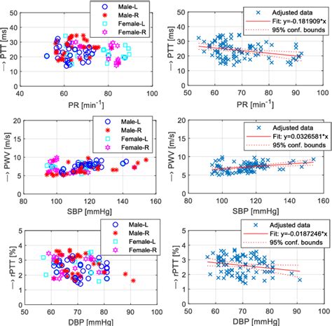 Figure 8 From Analysis Of Heart Pulse Transmission Parameters