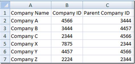Vlookup Week Learn About Lookup Functions In Excel Excel Dashboard Templates