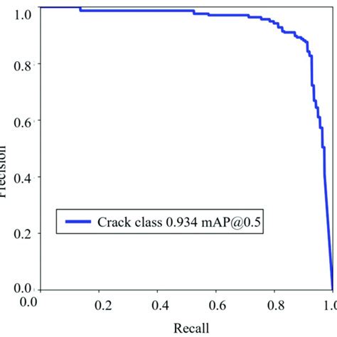The Pr Curve Of Crack Detection Model Download Scientific Diagram