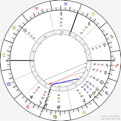 Birth Chart Of Michael Robert Morgan Astrology Horoscope