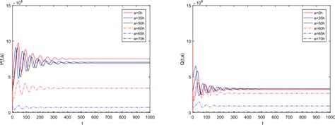 The Time Series Of P Documentclass[12pt]{minimal} Usepackage{amsmath