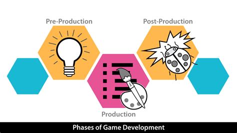Game Development Process