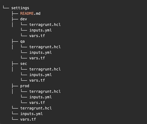 GitHub Learn With Aws Terraform