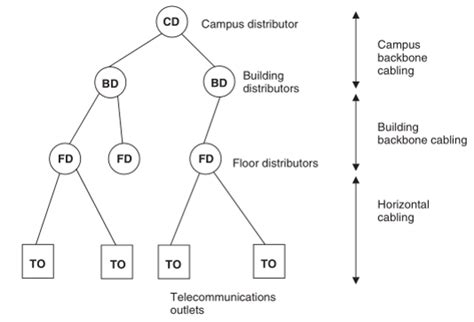 Breaking The Bad Structured Cabling Habit An Electronics Engineering