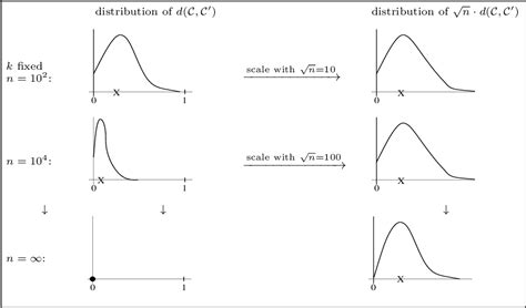 Clustering Stability An Overview
