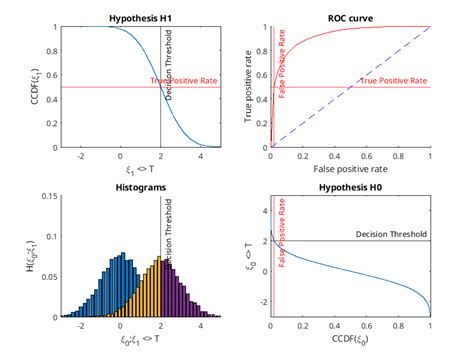 Illustration Of The Roc Curve Estimation Download Scientific Diagram