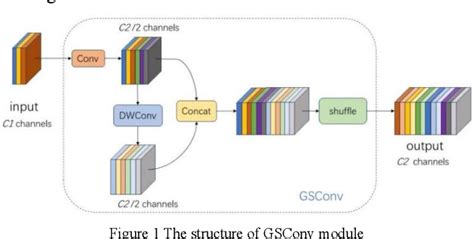 Figure 1 From Low Resolution Infrared Image Target Detection Based On Improved Yolov5 Semantic
