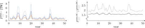 Figure 3 From A Comparison Of Ac And Dc Power Flow Models For