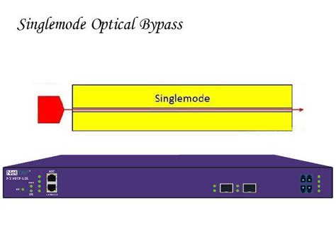 ethernet network tap bypass switch centralized netflow and ipfix with