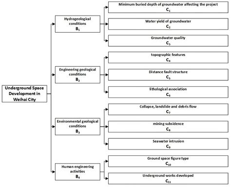 Applied Sciences Free Full Text Investigating Urban Underground
