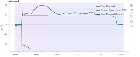 Faulty Landing PX4 Autopilot Discussion Forum For PX4 Pixhawk