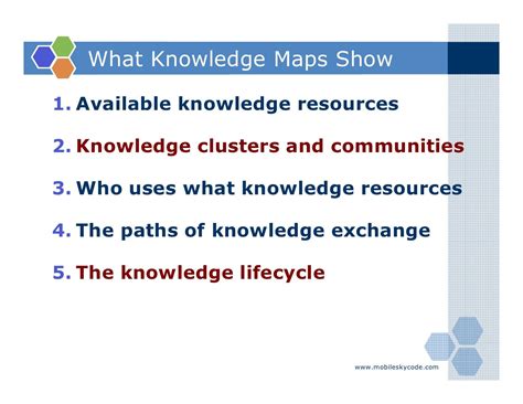 Knowledge Management Best Practices For Organization