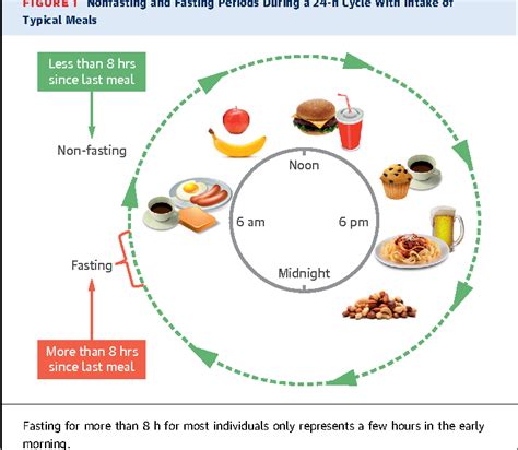 Figure 1 From A Test In Context Lipid Profile Fasting Versus