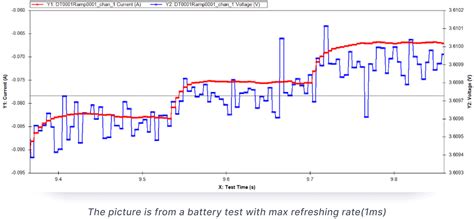 Overview Fast Testing Control Arbin Instruments