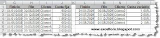 Suma Condicional EXCEL FORO Un Blog De Excel