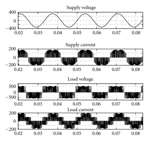 Supply Voltage Vs Source Current Is Load Voltage Vl And Load