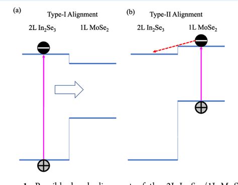 Figure 1 From Efficient Energy Transfer In In2se3 Mose2 Van Der Waals Heterostructures