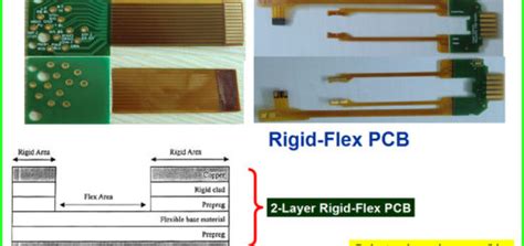 Rigid Flex Pcb Manufacturing Process Archives Electronics Tutorial
