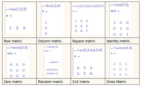 ALRUMTECH Matrix Operations