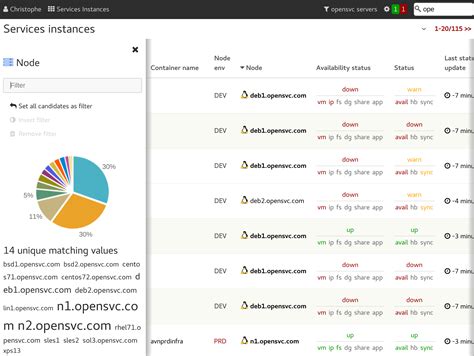 Use Cases OpenSVC Documentation