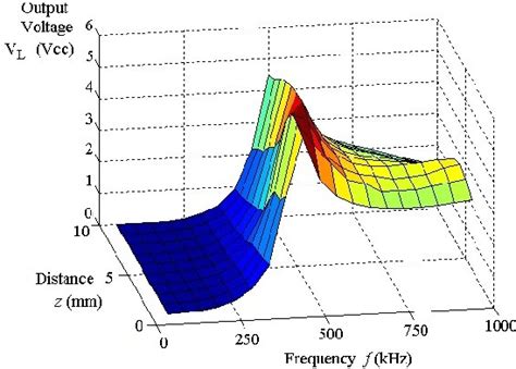 Figure 11 From Design And Characterization Of A Power Transfer