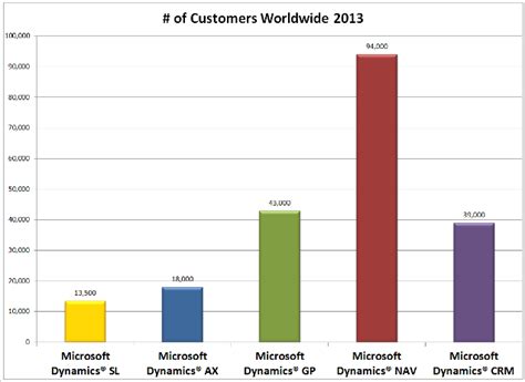 microsoft dynamics rms shrink database size sapjeturtle