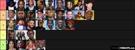 Rappers Tier List Tier List Maker TierLists