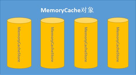 Net Memorycache Csdn