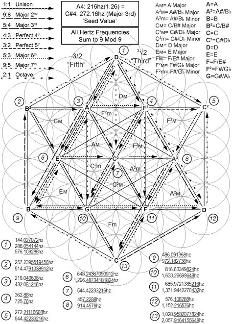 Precise Temperament Tuning Robert Edward Grant