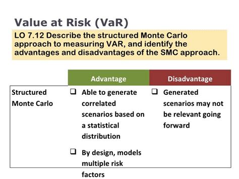 Value At Risk Var Intro