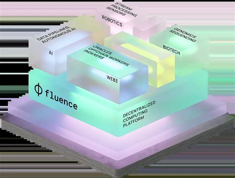 Fluence Cloudless Decentralized Computing Serverless Depin Platform