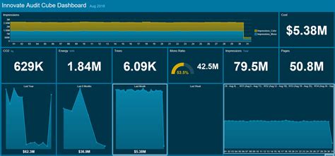 Adding Analytics To The Innovateaudit Value Proposition