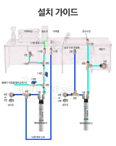카페 정수필터 자가직접 설치 방법존게스트 활용에버퓨어 파라곤 플럭스 3m 네이버 블로그