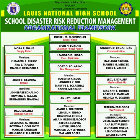 School Disaster Risk Reduction Management