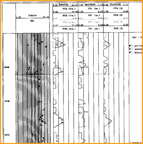 Cph Fracture Porosity Aperture Data