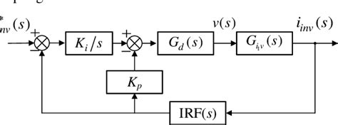 Figure 10 From Aliasing Suppression Of Multisampled Current Controlled