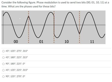 Solved Consider The Following Figure Phase Modulation Is Chegg