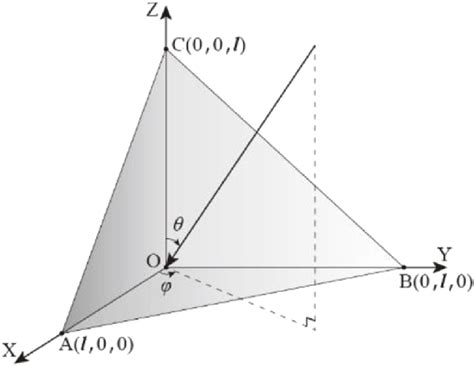 Coordinate System Based On The Trihedral Corner Reflector The Download Scientific Diagram