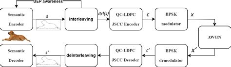 Figure From Joint Source Channel Coding System For G Communication Design Prototype And