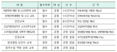 1정 연수는 무엇인가요 1급 정교사 자격증 연수 내용 유의 사항 마약검사 방법 네이버 블로그
