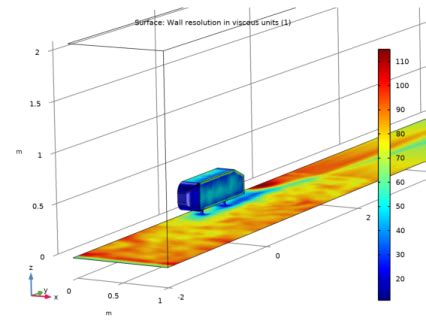 Airflow Over An Ahmed Body