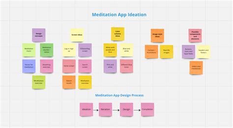 How To Use Miro With Uizard Design Ideation Uizard