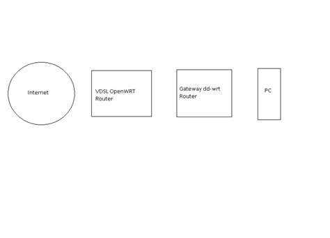 need help for router gateway config network and wireless configuration openwrt forum