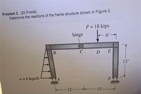 Solved Problem 2 20 Points Determine The Reactions Of The