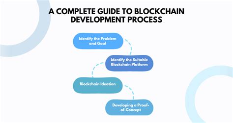 Blockchain Development Process A Complete Guide For Innovators