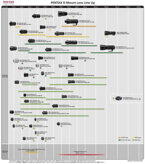 Updated Pentax K Mount Lens Roadmaps November 2022 Pentax And Ricoh
