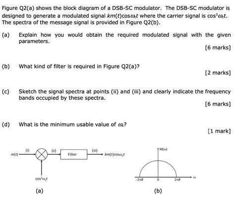 Solved Figure Q A Shows The Block Diagram Of A DSB SC Chegg