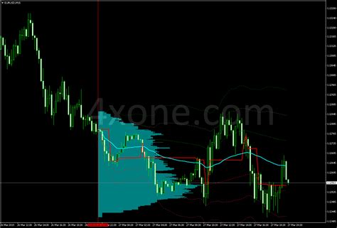 Market Statistics Indicator 4xone